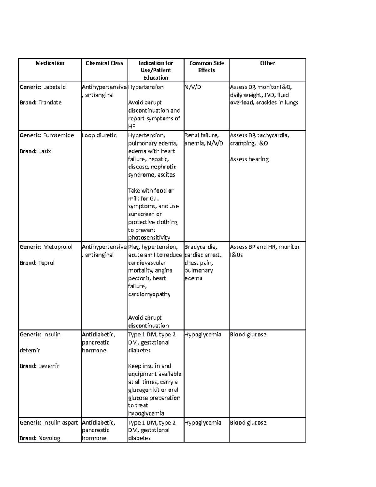 Medication List - Med chart to help with memory - Medication Chemical ...