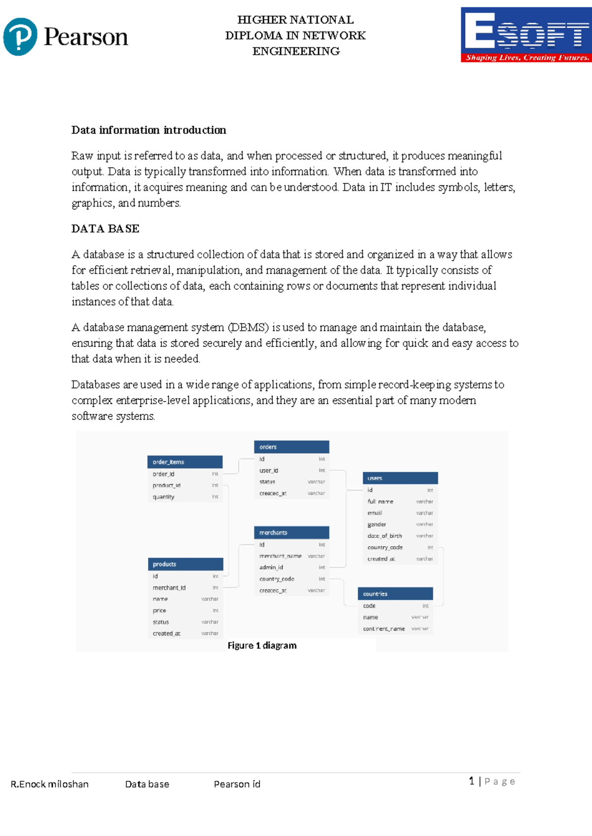 Doc2 data base - Nice - DIPLOMA IN NETWORK ENGINEERING R miloshan Data base Pearson id Data ...