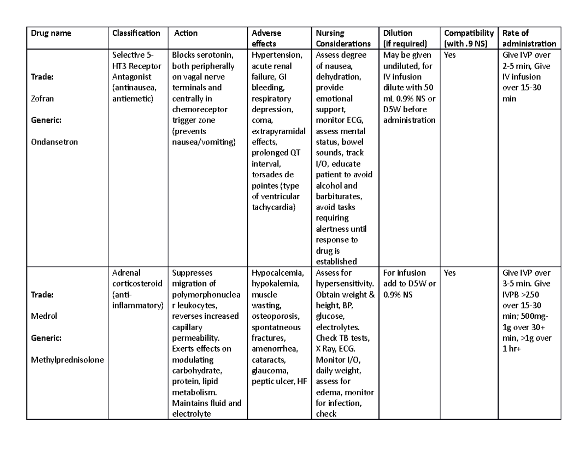 PICC Med Admin Research Form - Drug name Classification Action Adverse ...