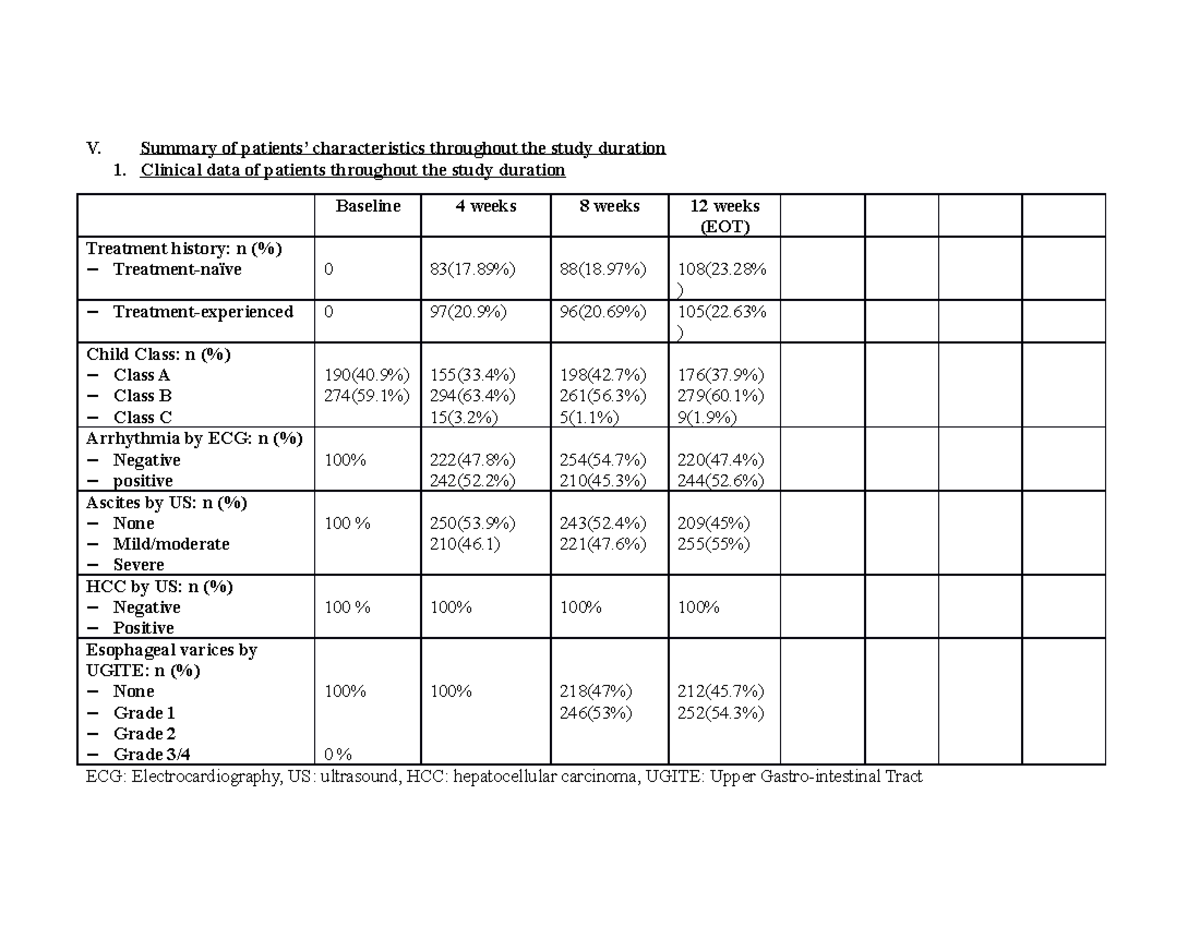 Summary Of Patients Practice Peer Graded Assignment Activity Draft An Influential Email