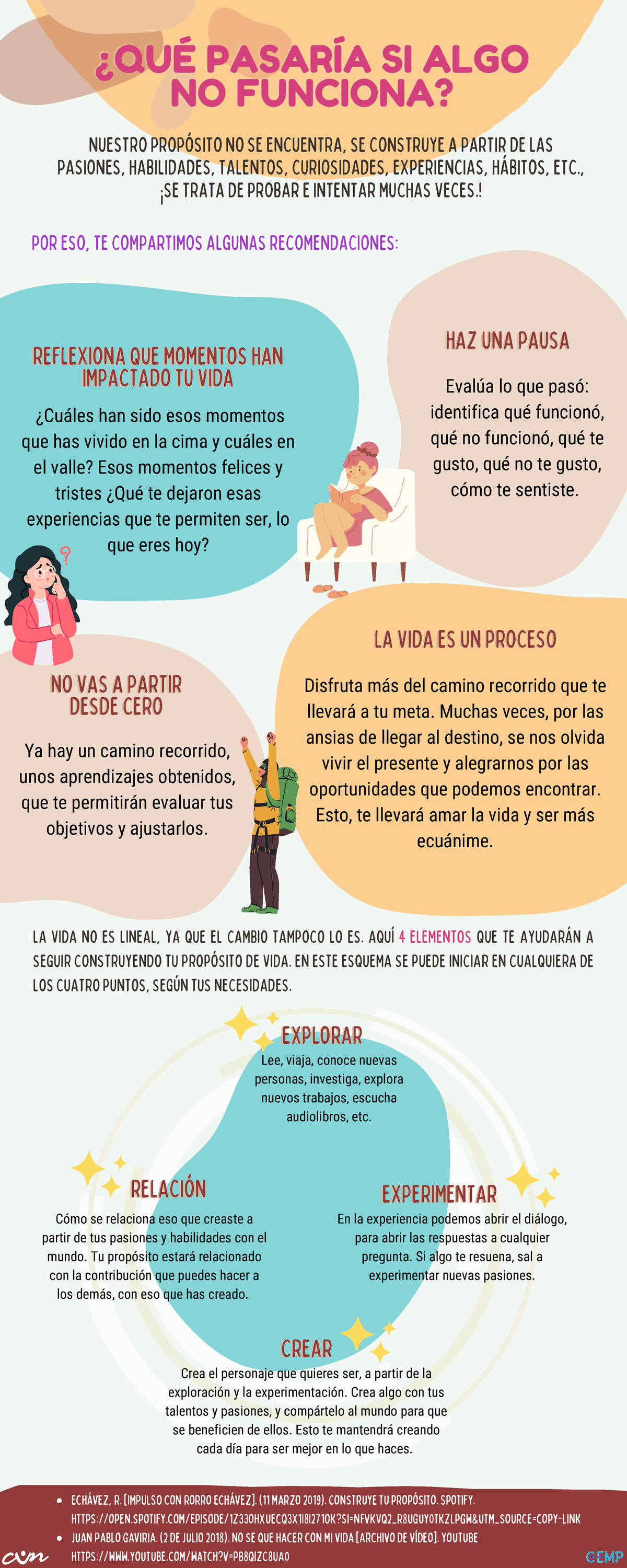 Infografía S7. ¿Qué pasaría si algo no funciona - LA VIDA NO ES LINEAL, YA QUE EL CAMBIO TAMPOCO ...