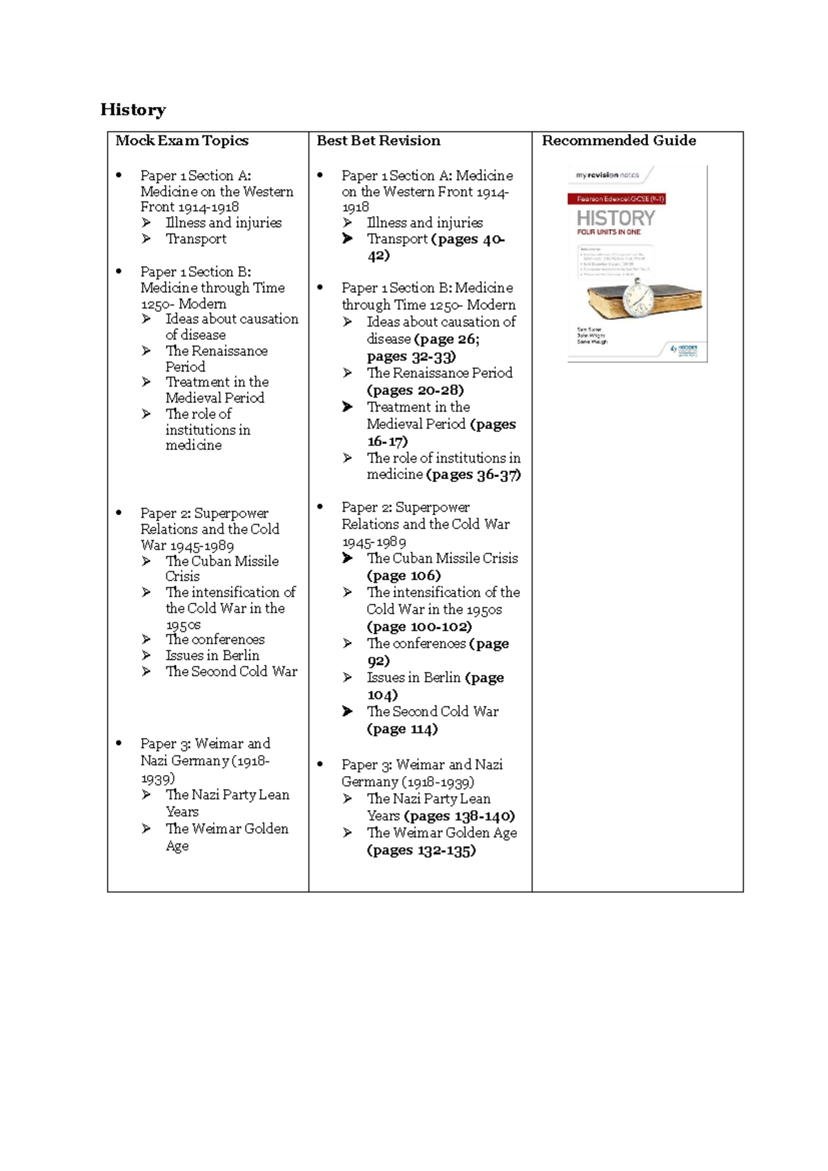 History Y11 Spring Mock Topic List - History Mock Exam Topics Paper 1 ...