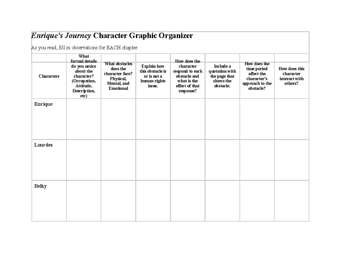 Joleen Cabrera - enriques journey - Enrique's Journey Character Graphic ...