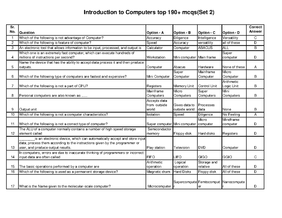 Introduction to Computers top 190+ mcqs(set 2) - Sr. No. Question Option - A Option - B Option ...