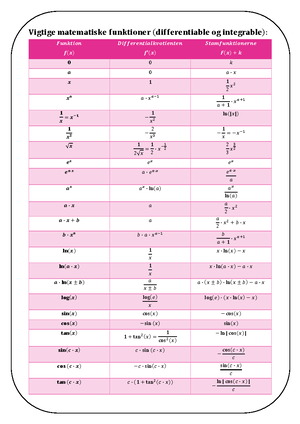 Matematik eksammen mundtlig - 1. Ligninger Gør rede for hvad ligninger ...