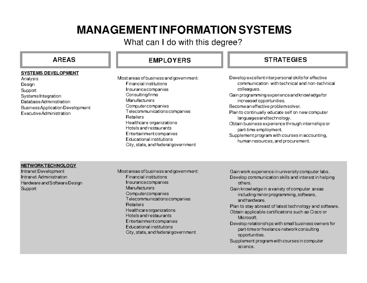 Management Information Systems - Management Information Systems What
