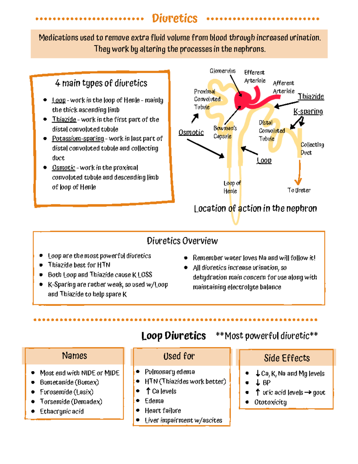 Diureticsby Scrub Studies - Diuretics Medications used to remove extra ...