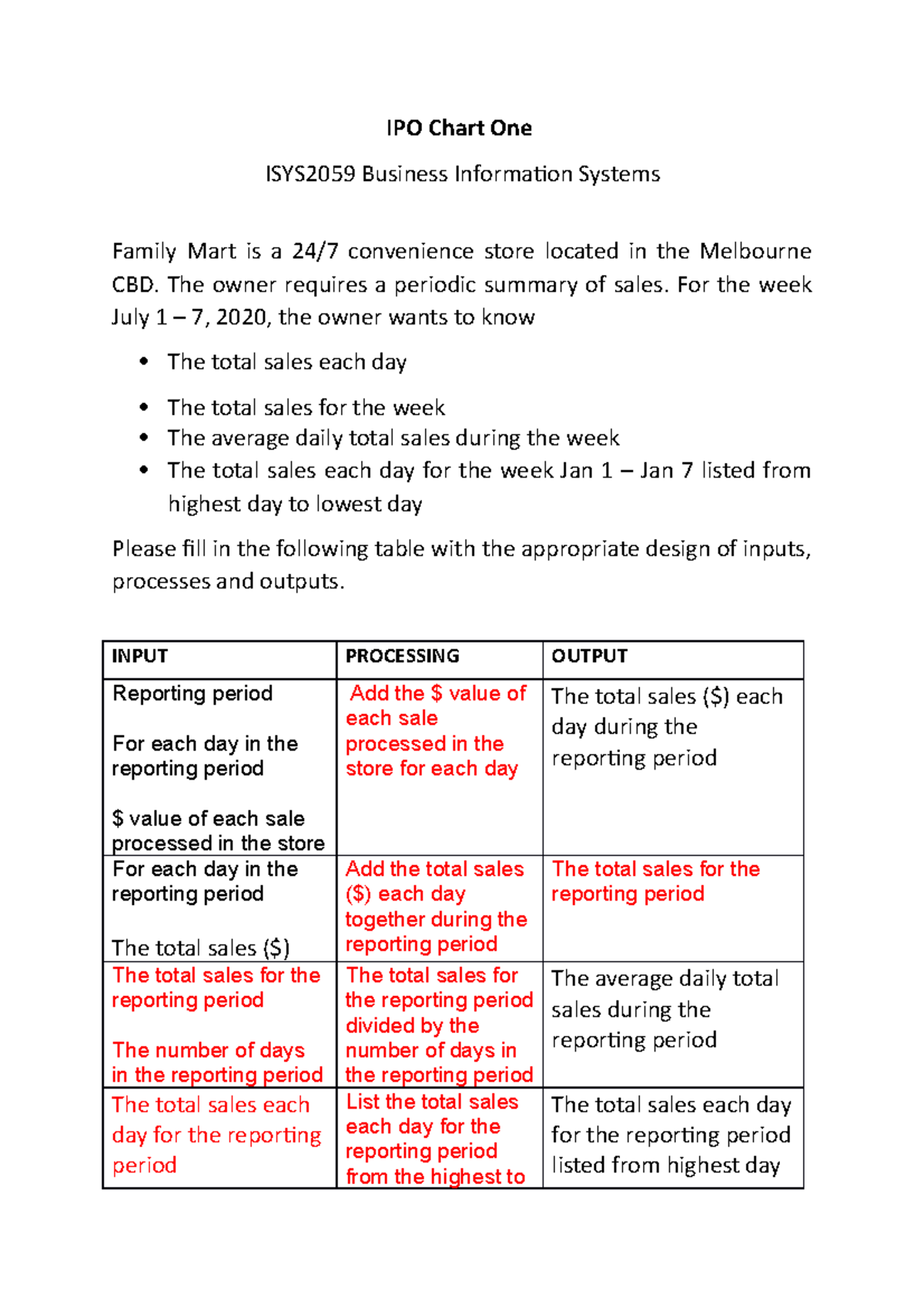 VF Day 2 IPO Chart 1 - IPO Chart One ISYS2059 Business Information ...