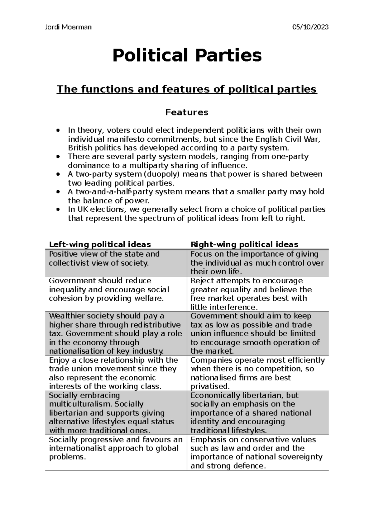2. Political Parties - Summary - Political Parties The functions and ...
