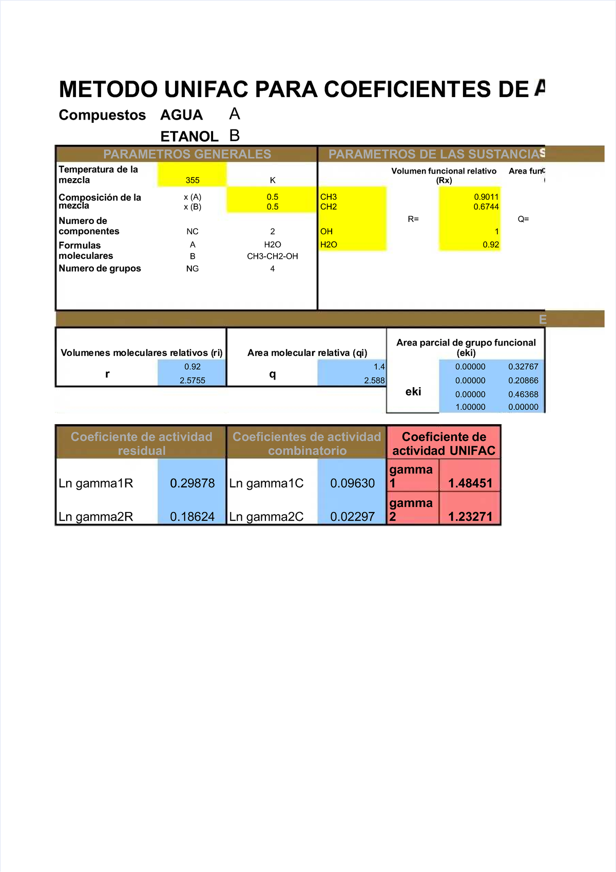 metodo unifac etanol agua compress - METODO UNIMETODO UNIFFAC PAC PARA ...