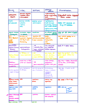 Pharm - Mucolytics - Notes about drugs - Drug Classiicaion Template ...