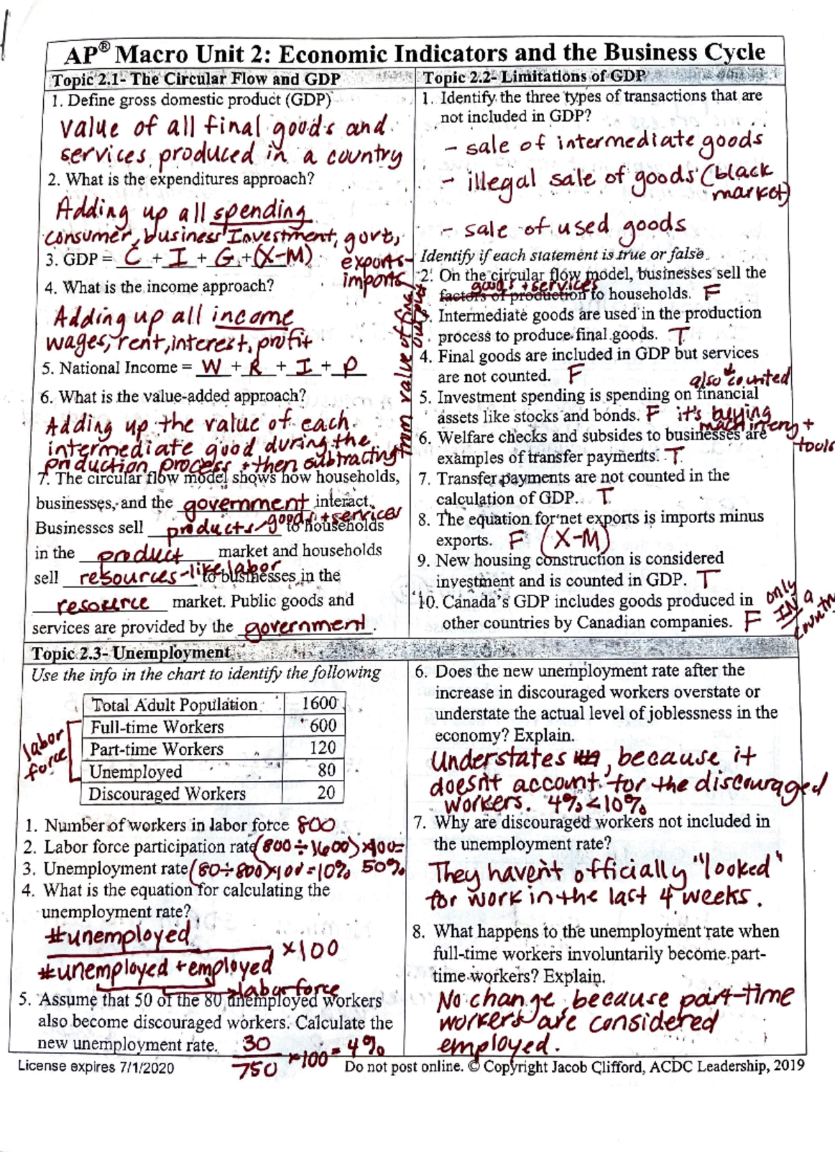 Macro Unit 2 Review KEY - idk - ECO 2113 - Studocu