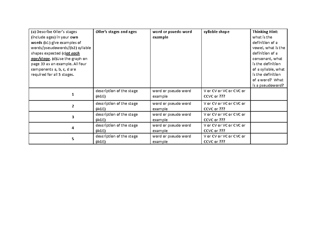 Oller - an assignment on the child development - (a) Describe Oller’s ...