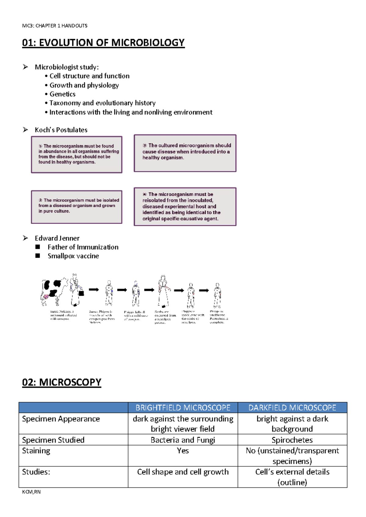 Chap 1-5 - COMPILED - 01: EVOLUTION OF MICROBIOLOGY Microbiologist ...