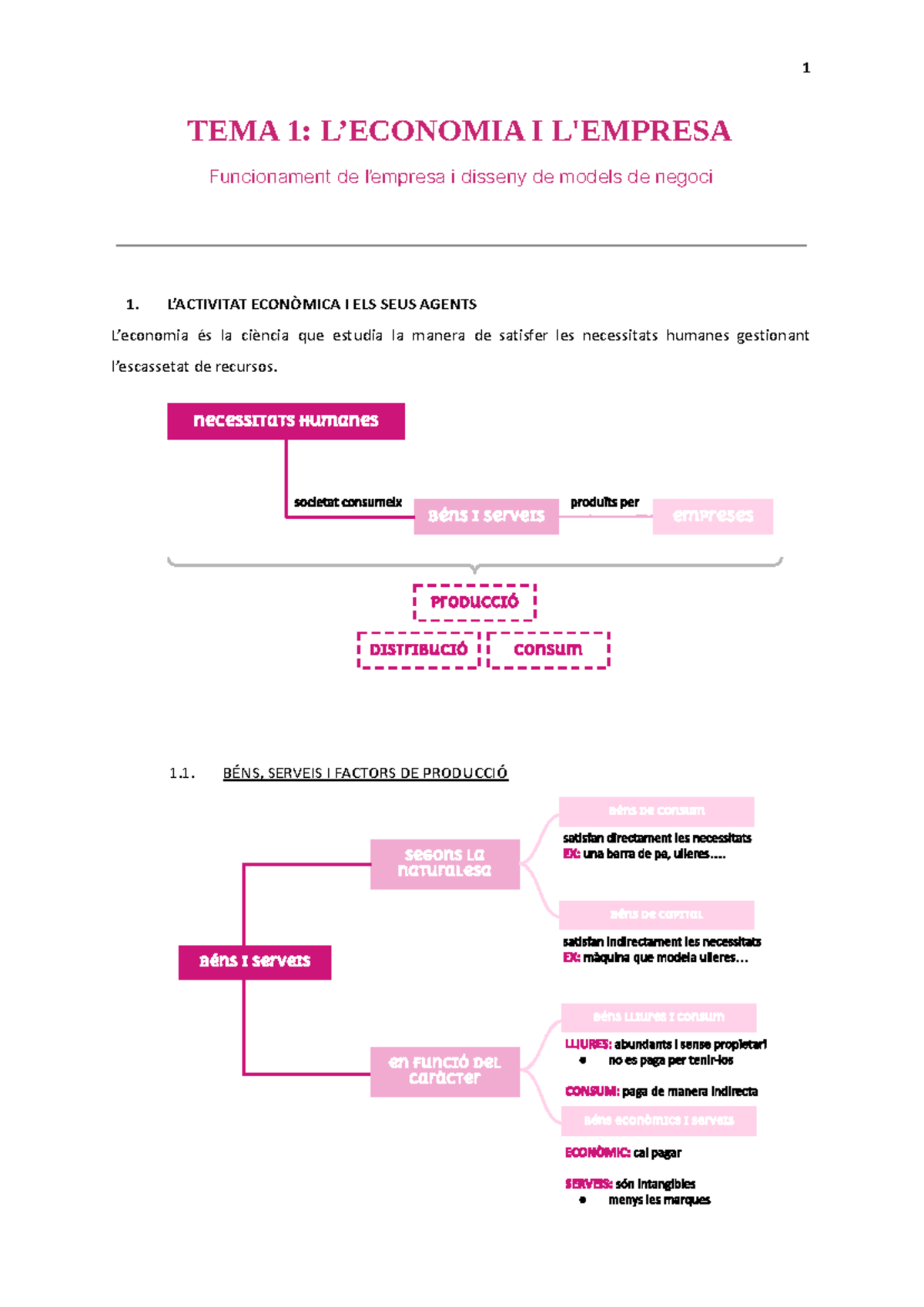 TEMA 1L' Economia i L' Empresa - TEMA 1: L’ECONOMIA I L'EMPRESA ...