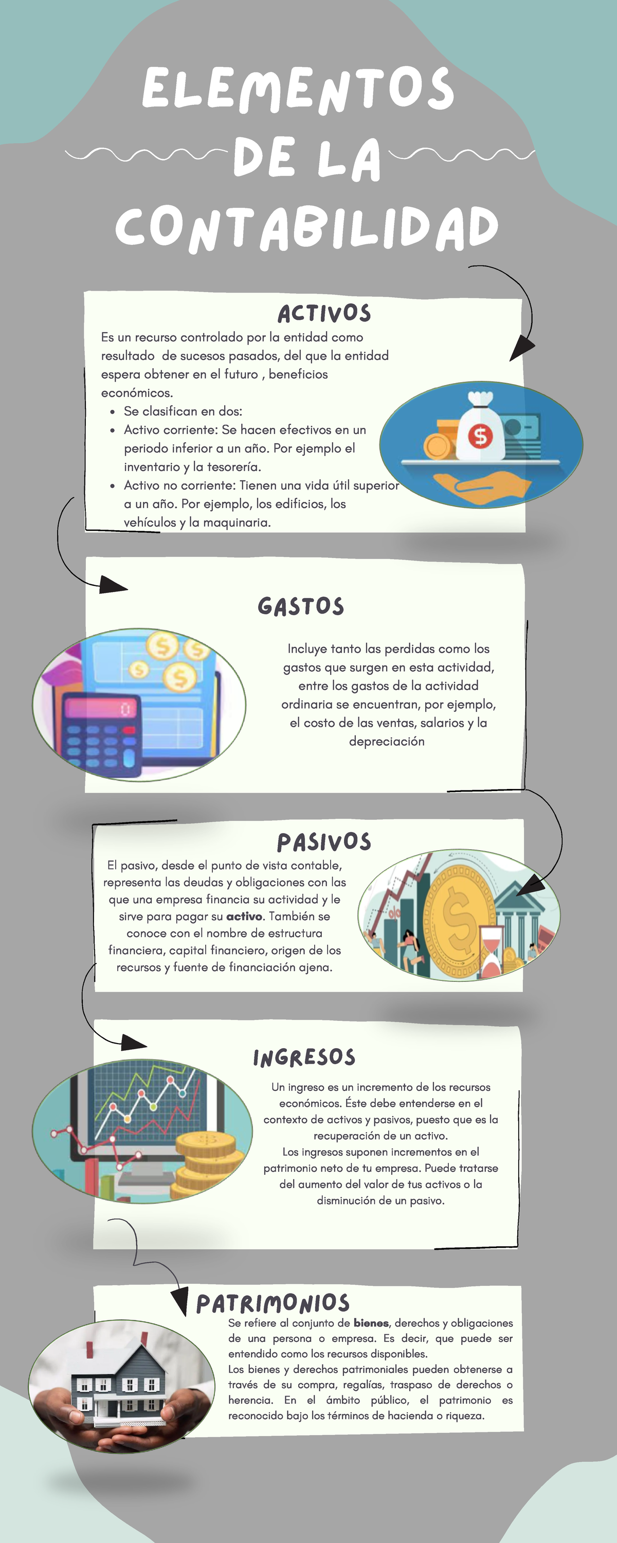 Elementos de la contabilidad - PATRIMONIOS ELEMENTOS DE LA CONTABILIDAD ...