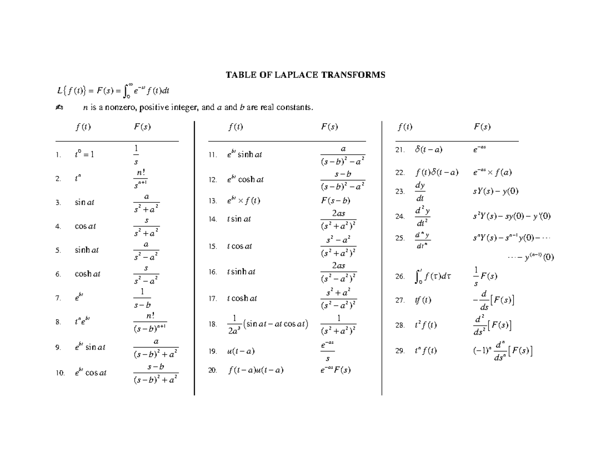 Formula sheet - TABLE OF LAPLACE TRANSFORMS L f (t ) F ( s ) e 0 st f ...