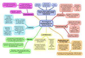 3. Functionalism - Sociology mindmaps. For each essay in the course ...