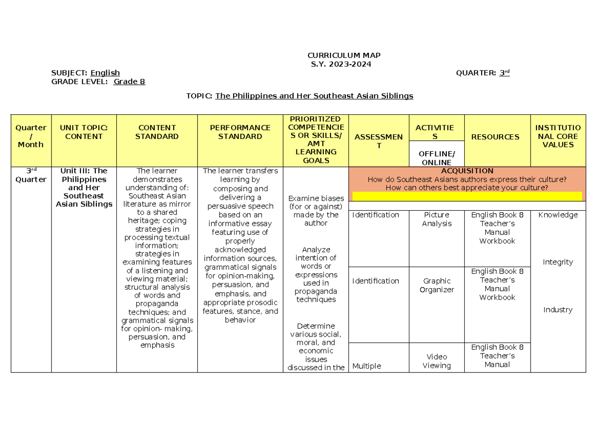 Curriculum Map in English - CURRICULUM MAP S. 2023- SUBJECT: English ...