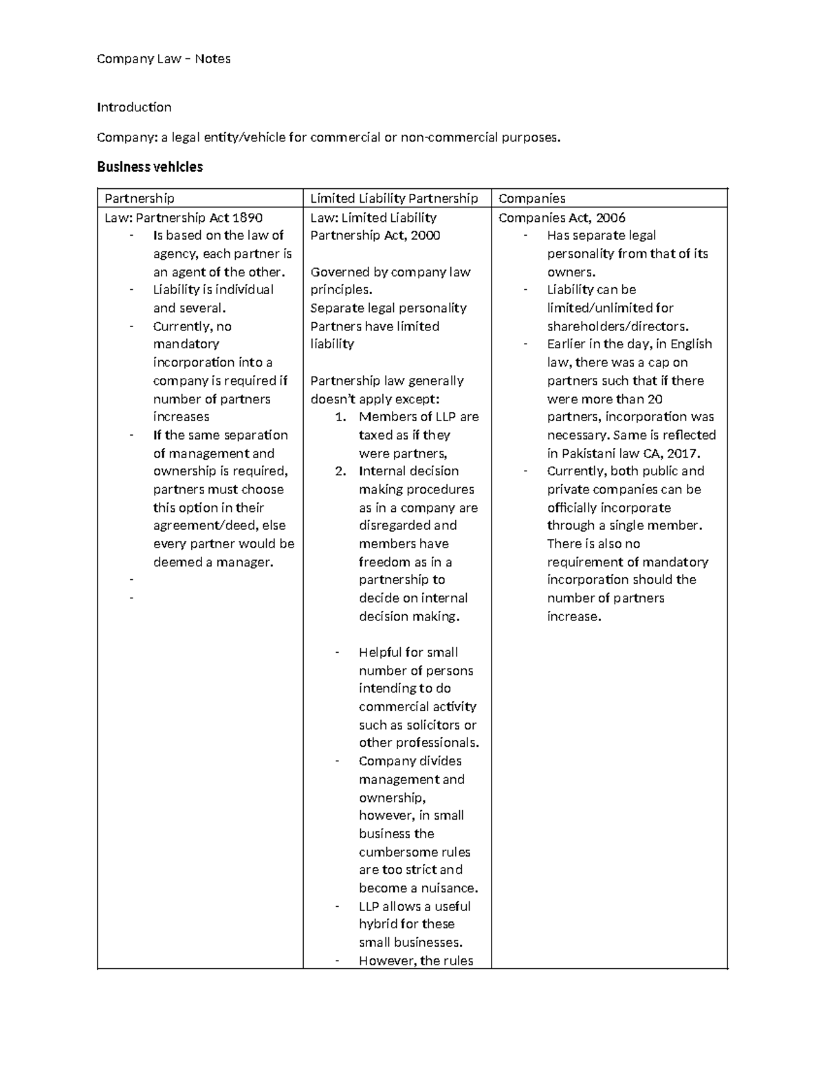 Nature & Types of Companies - Company Law – Notes Introduction Company ...