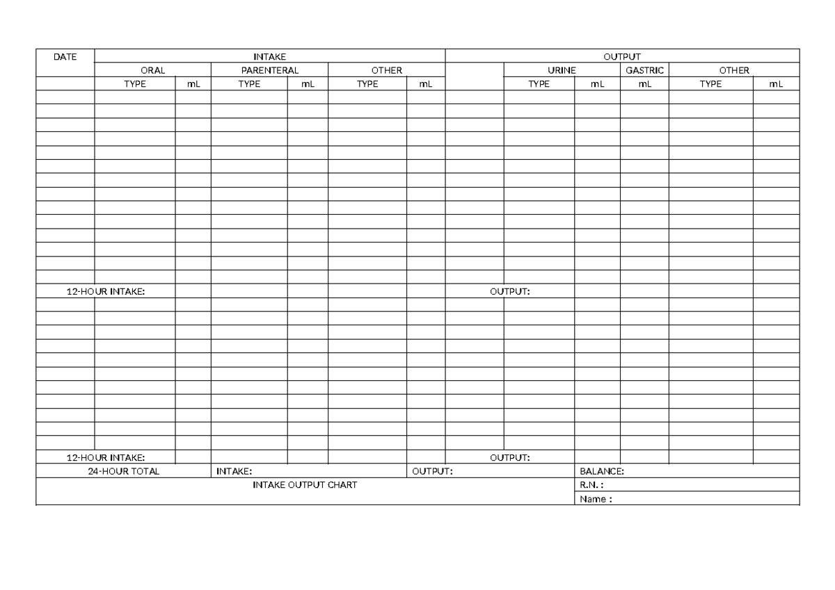 PPUM IO Chart - Nursing Skills I - DATE INTAKE OUTPUT ORAL PARENTERAL ...
