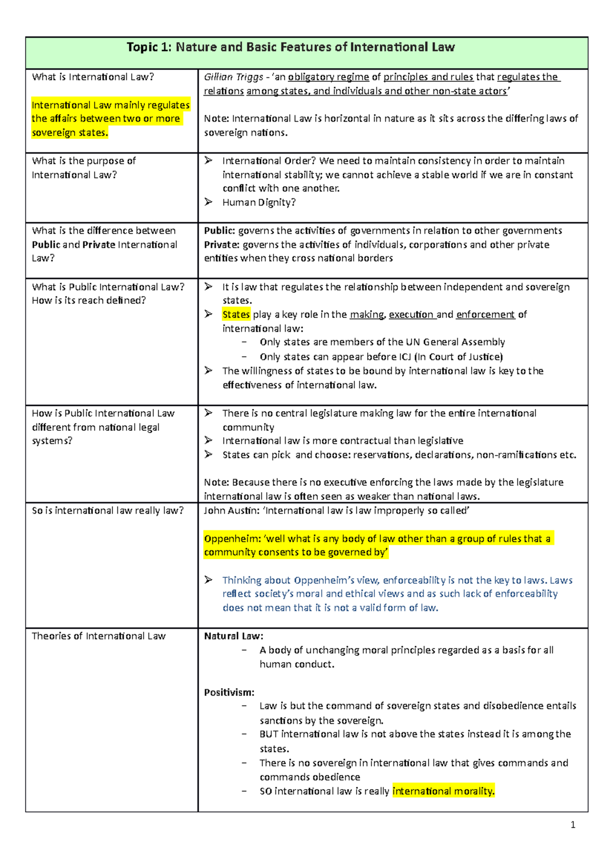 Exam Notes v0 - Topic 1: Nature and Basic Features of International Law ...