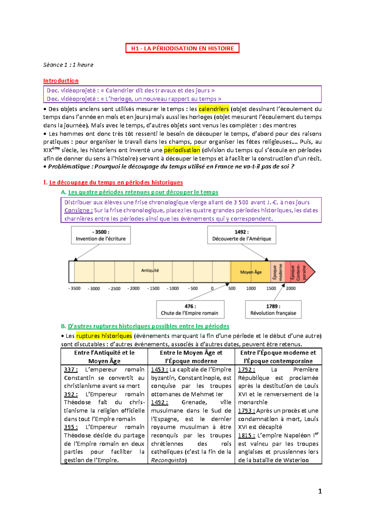 H1 - LA PÉRIODISATION EN HISTOIRE - H1 LA PÉRIODISATION EN HISTOIRE Séance 1 : 1 heure ...