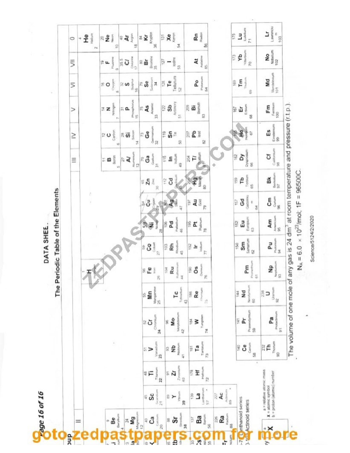 G12 science p2 2020 gce - Good for a revision - age 16 of 16 DATA SHEE ...