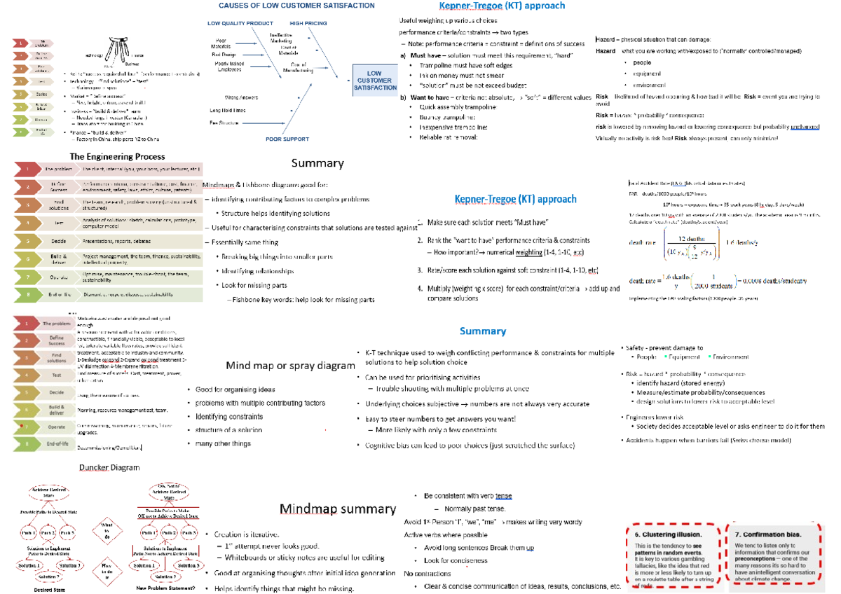 Cheat sheet - Foundations of Engineering - Studocu