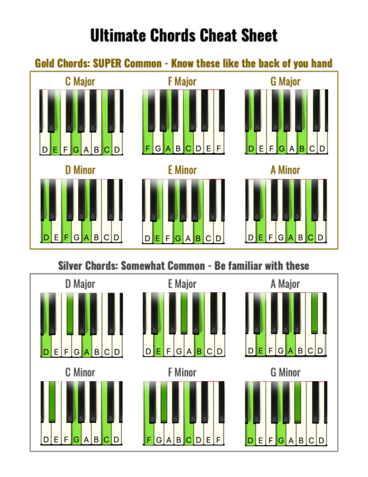 Ultimate Chords Cheet Sheet 2 - Corporate Law - Studocu