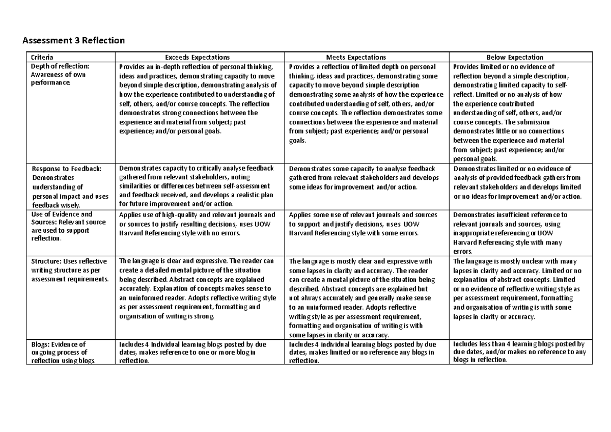 Assessment 3 Reflection Rubric MGNT110 preparation - Assessment 3 ...