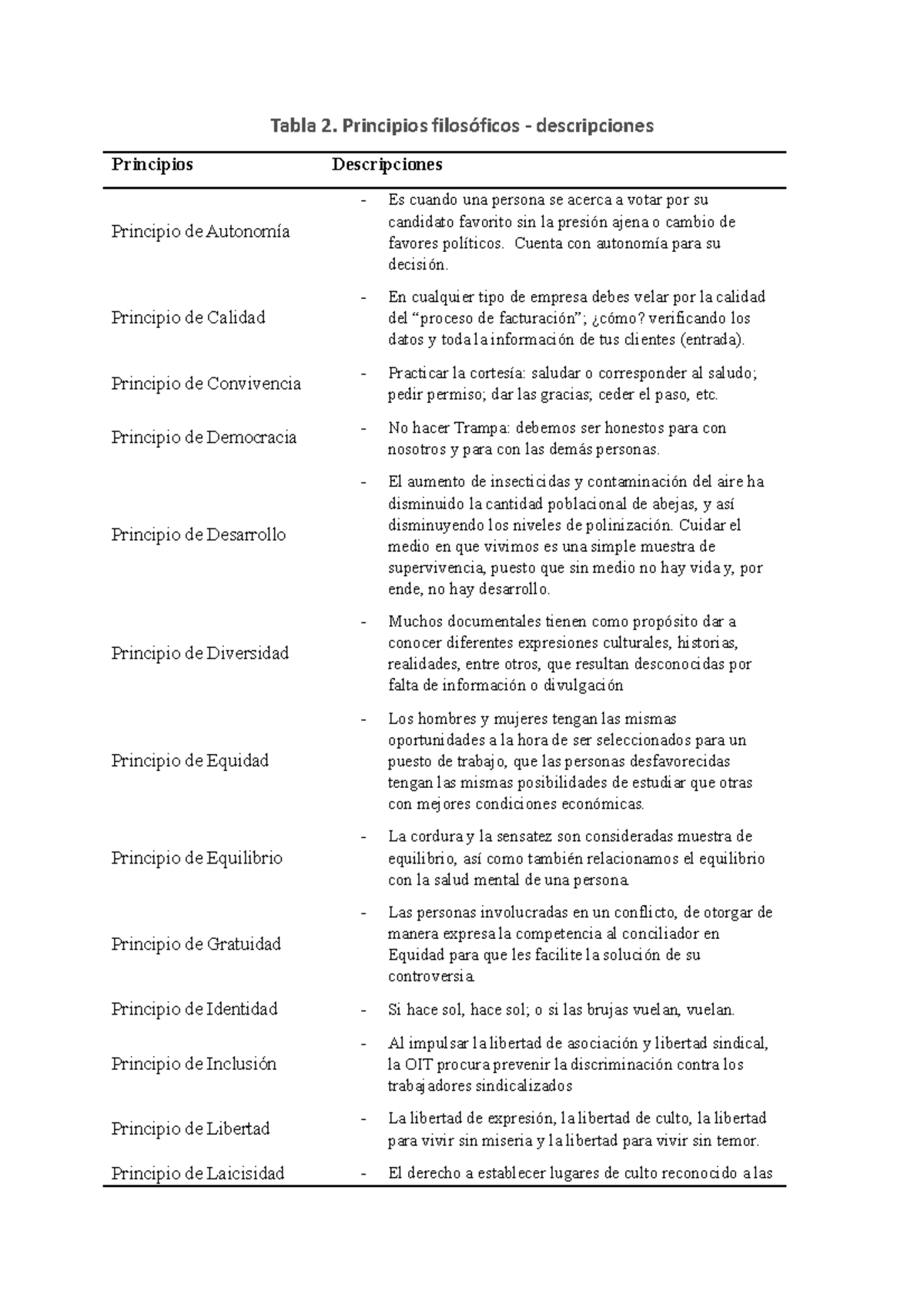 Tabla 2 Prof Carmela - apuntes - Tabla 2. Principios filosóficos ...