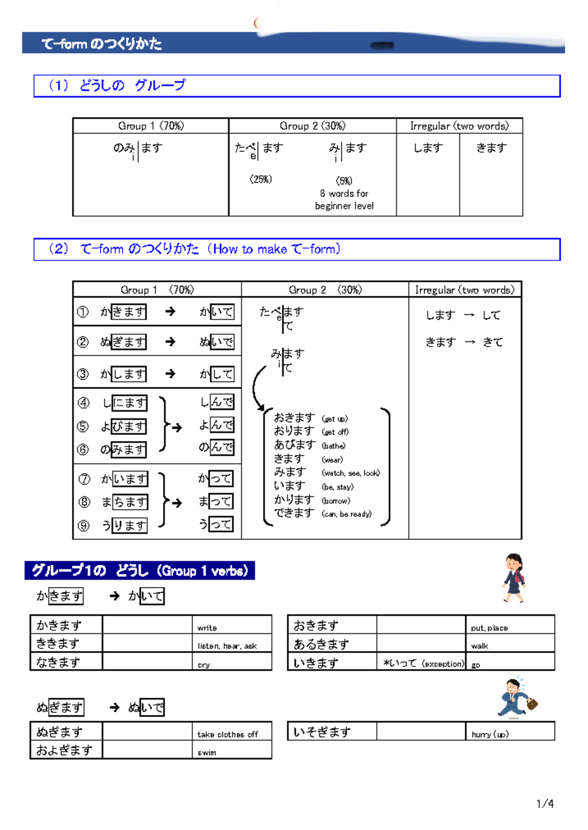 How To Make Te-form From Masu-form Kana - て-form のつくりかた （1） どうしの グループ ...
