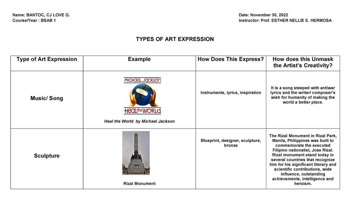 Bantoc CJ LOVE G. Types Of Art Expression - Name: BANTOC, CJ LOVE G ...