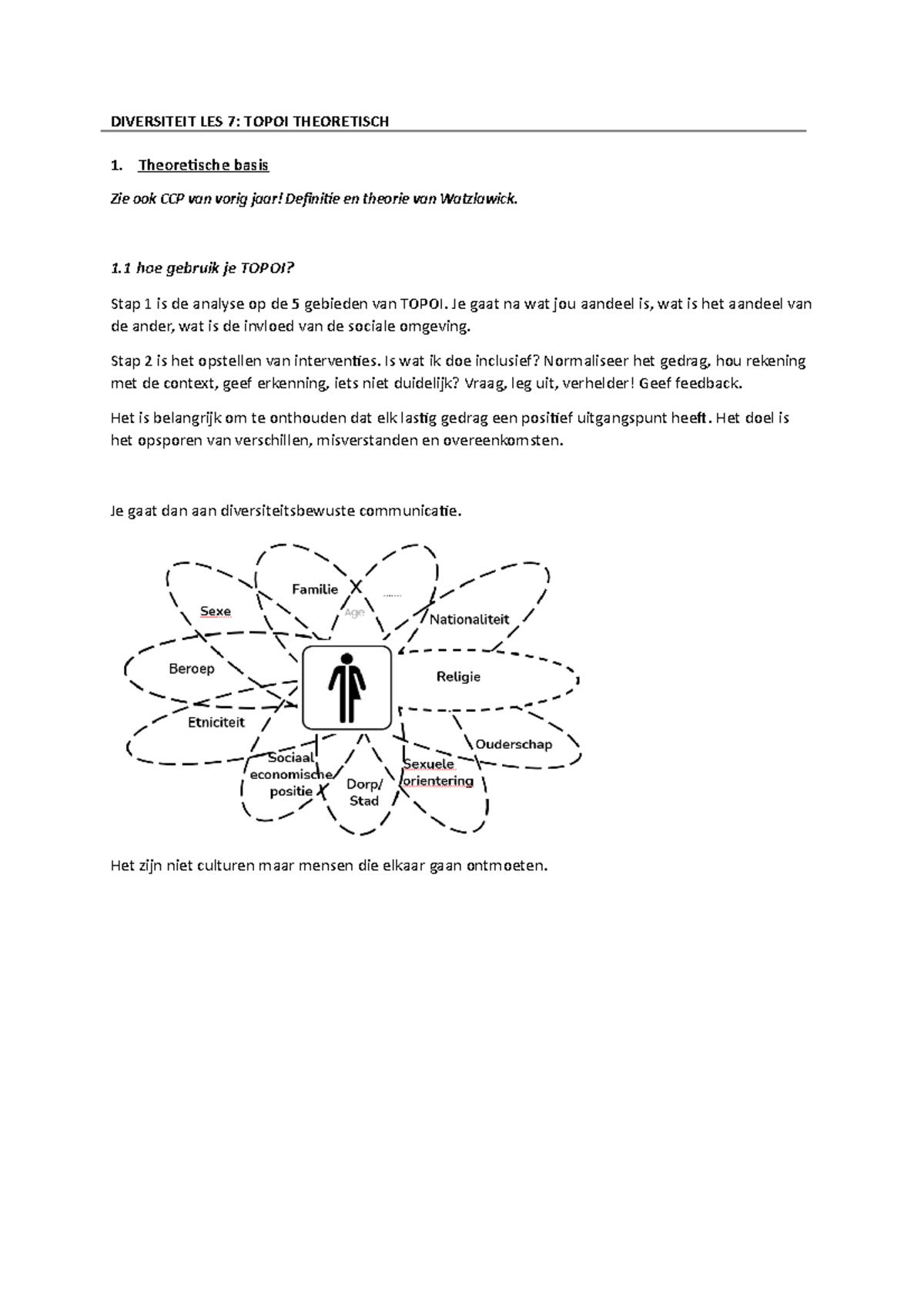Diversiteit les 7 Topoi - Thomas More - Studocu