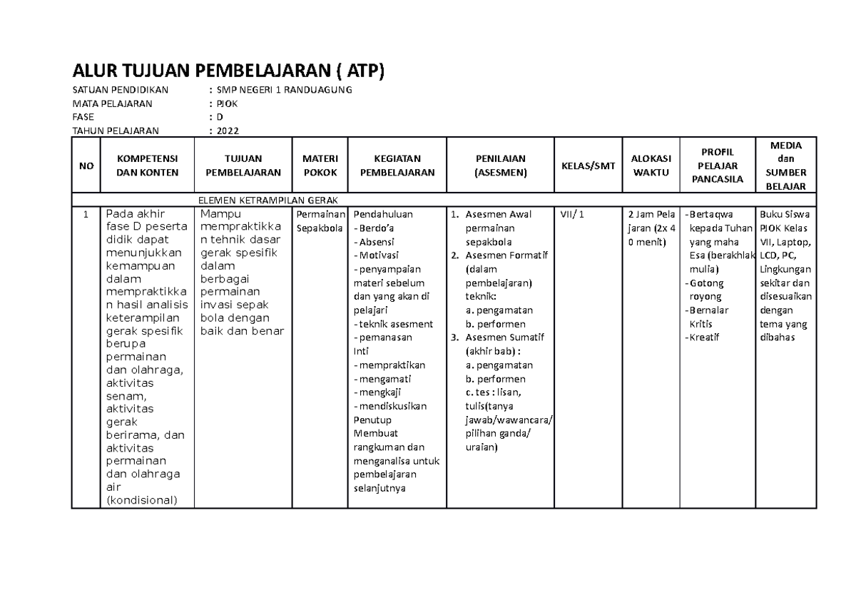 2. LK-ATP - pembuatan atp kurikulum merdeka - ALUR TUJUAN PEMBELAJARAN ( ATP) SATUAN PENDIDIKAN ...