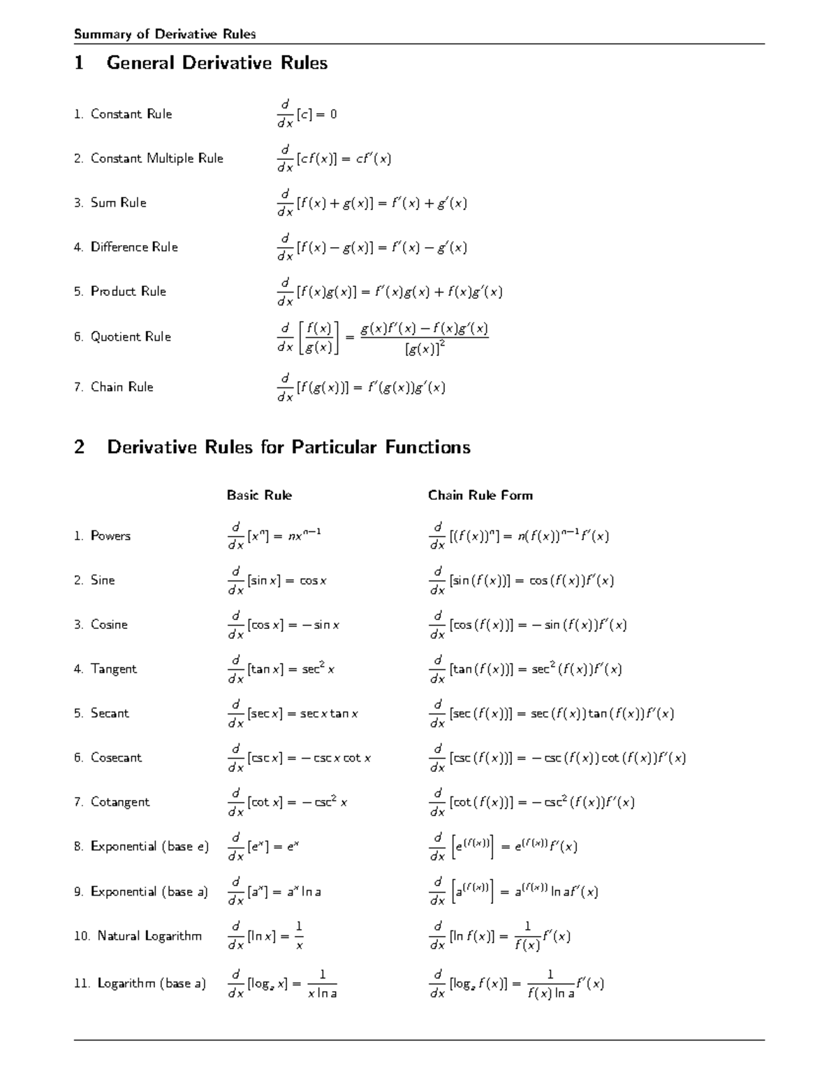 Derivative Rules - math 101 / 102 - Summary of Derivative Rules Spring ...