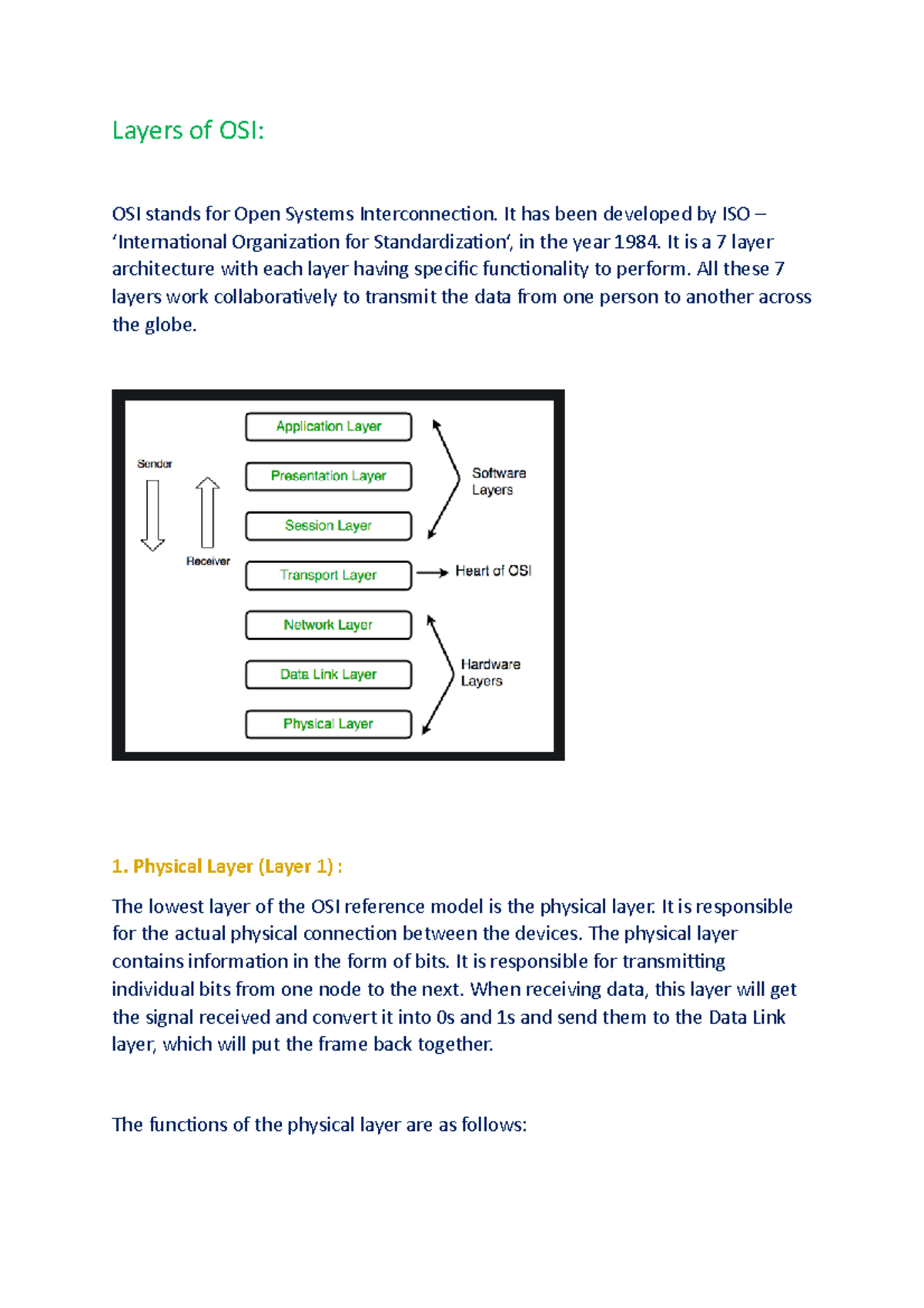 Layers of OSI - Computer network topics - Layers of OSI: OSI stands for ...