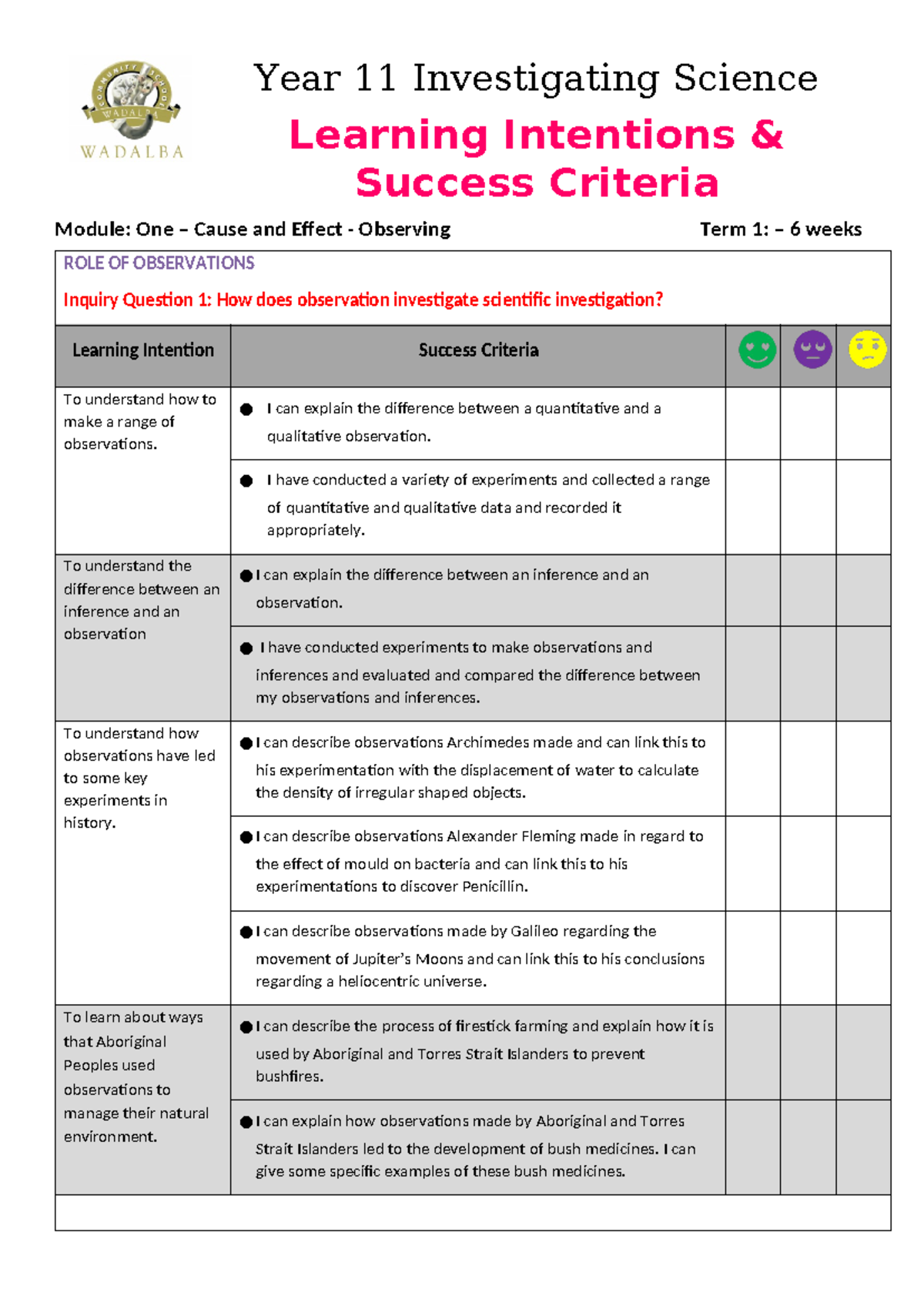 Learning I Inves Sci Mod 1 - Year 11 Investigating Science Learning ...