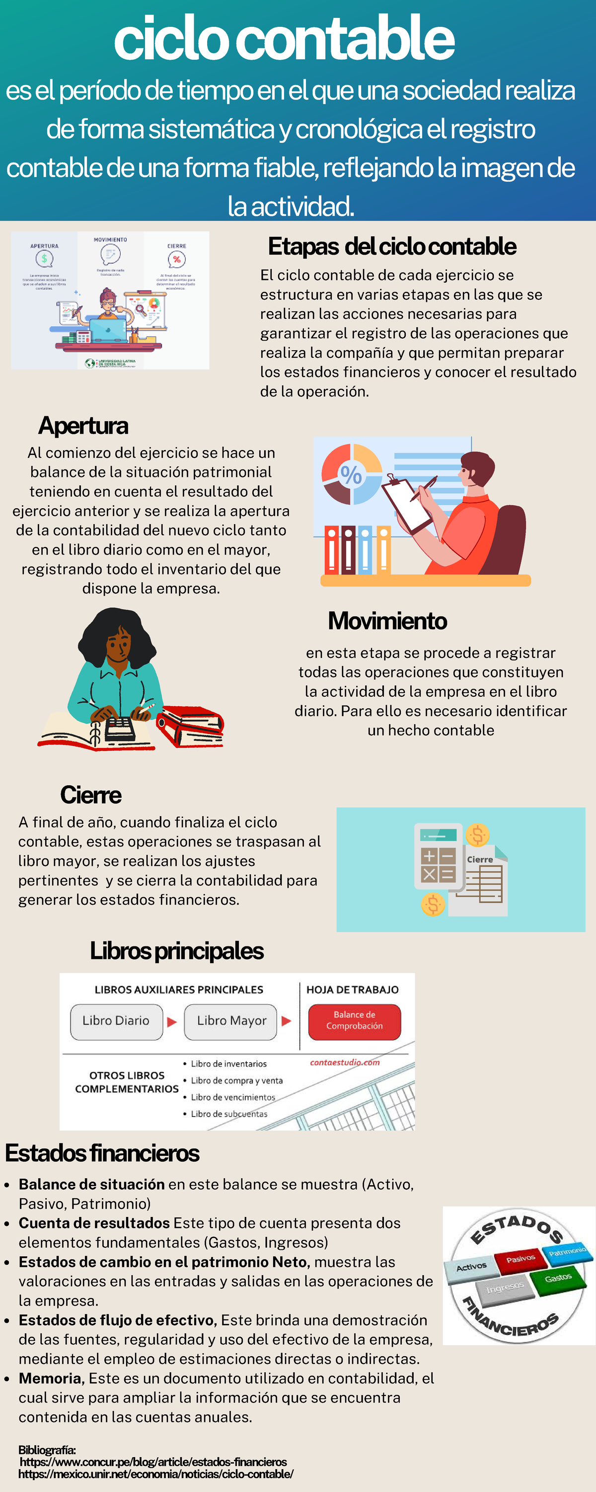 Infografía Ciclo contable - ciclo contable es el período de tiempo en ...