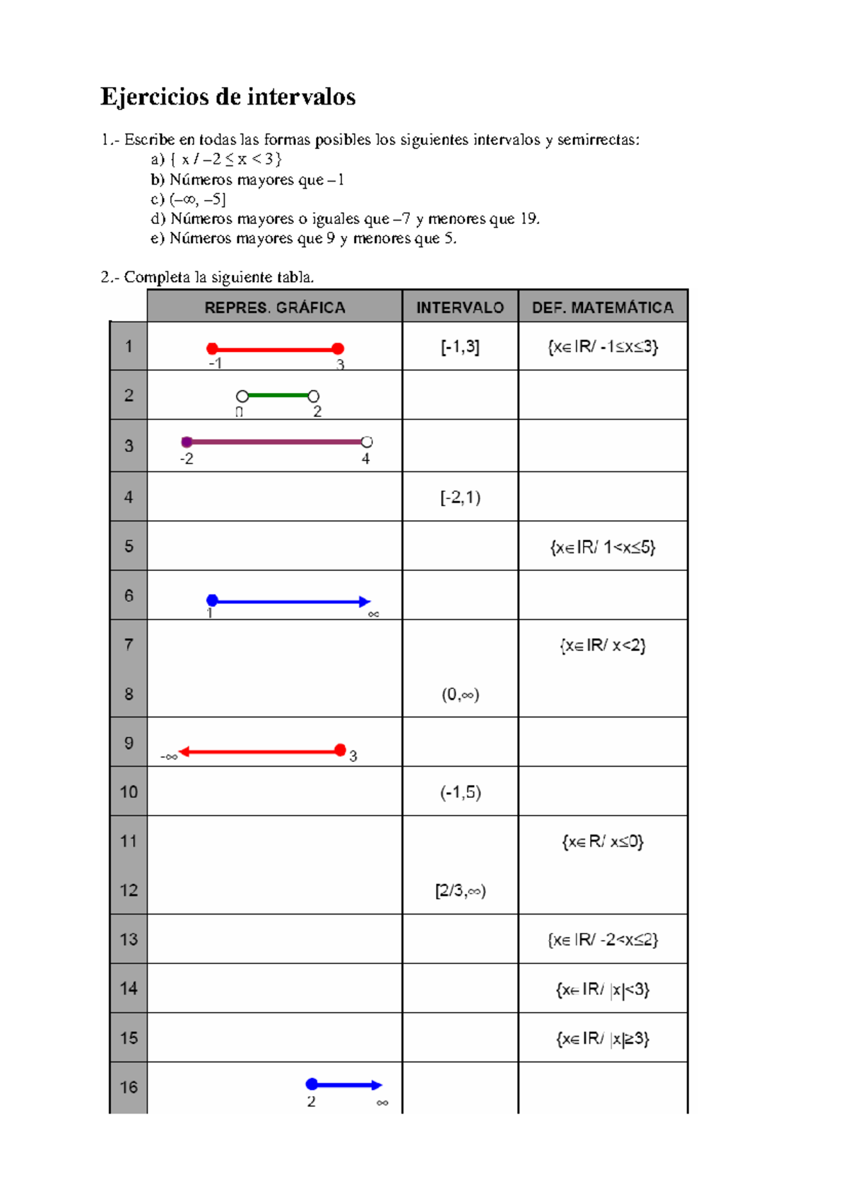 Ej Intervalos ejercisios de calculo - Ejercicios de intervalos 1.- Escribe en todas las formas ...
