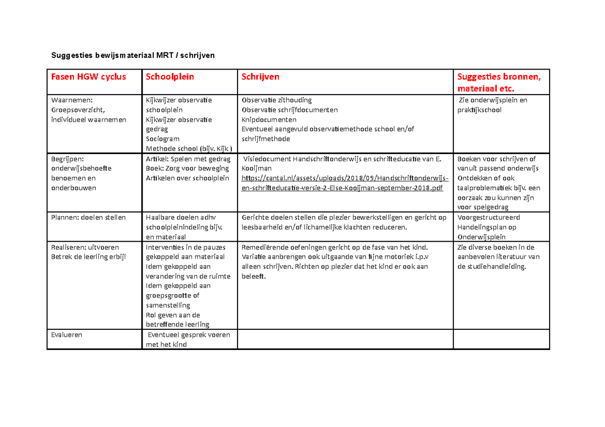 Suggesties MRT Schrijven - Suggesties bewijsmateriaal MRT / schrijven ...