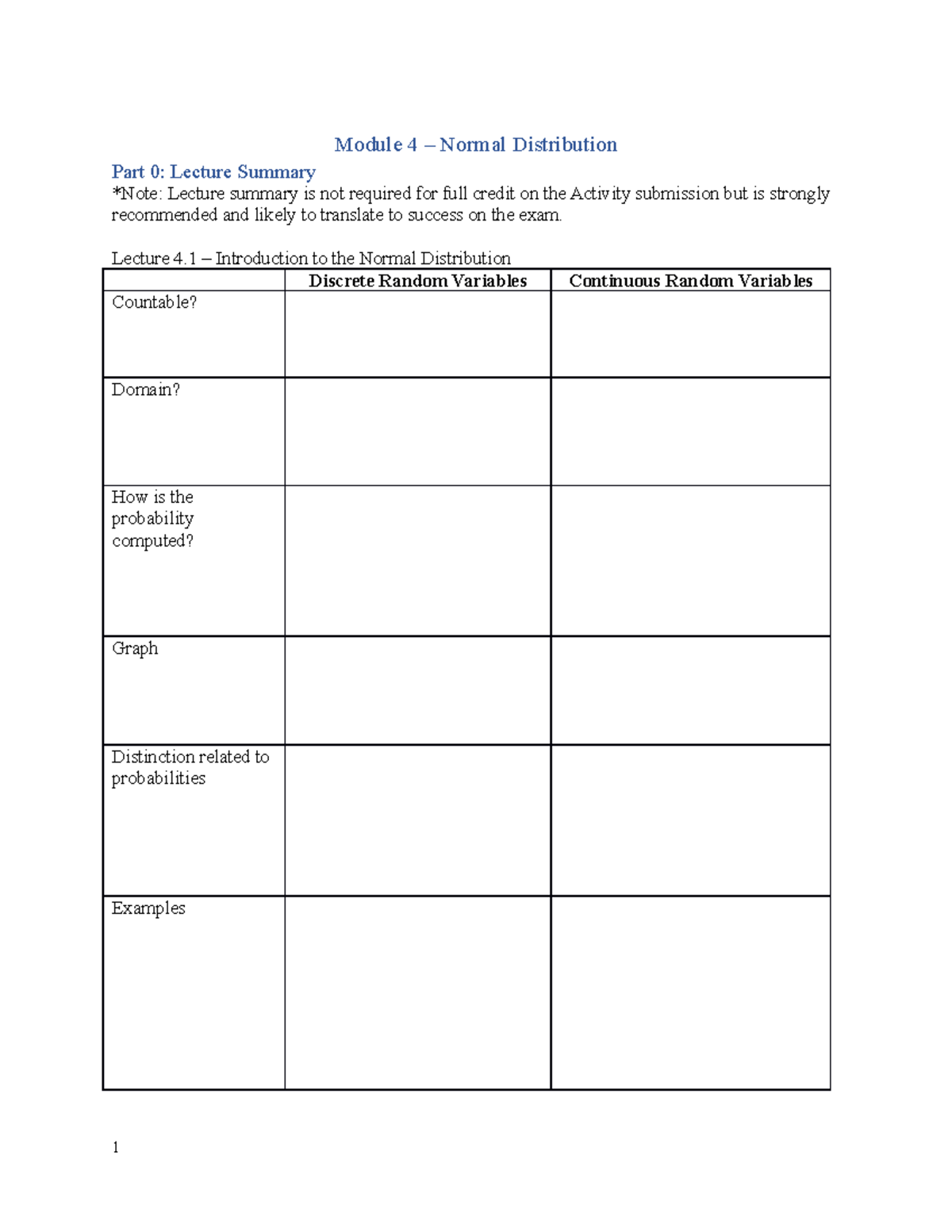 Module 4 Activities - Lecture work, exam questions, homework - Module 4 ...