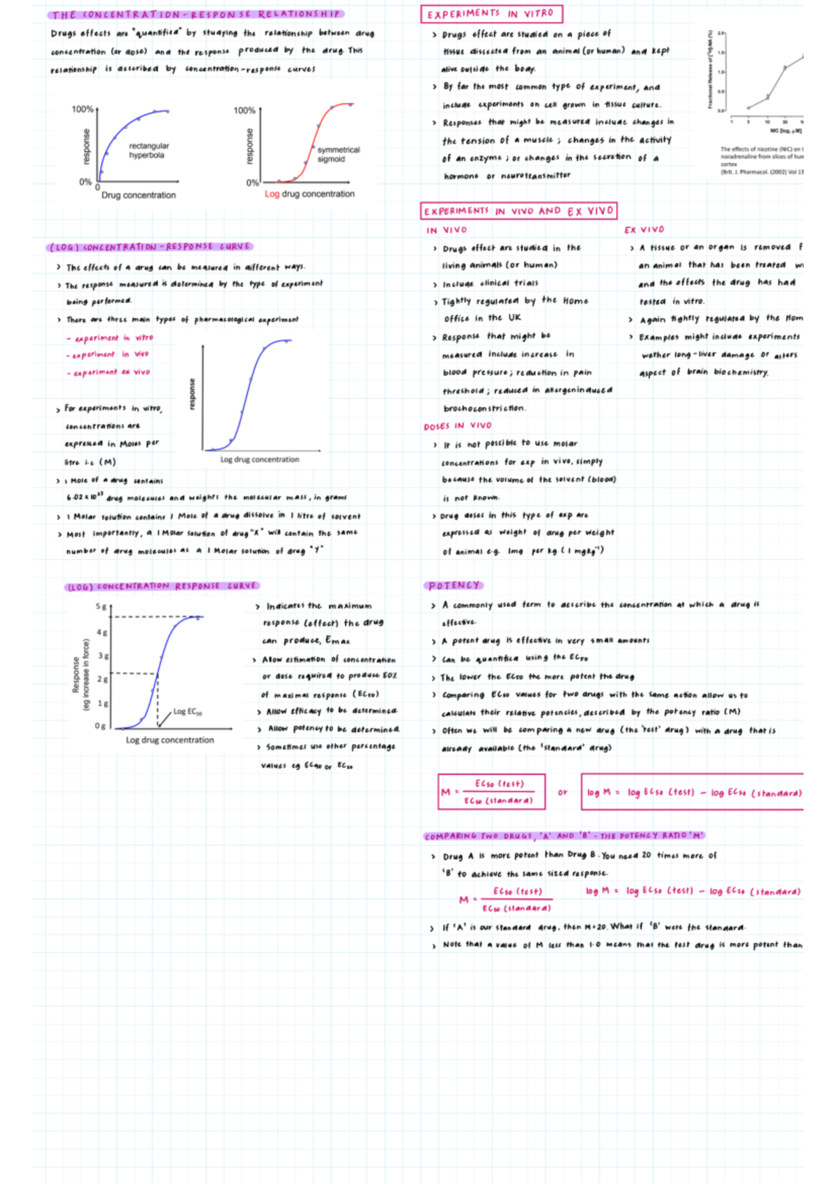 Pharmacology - Lecture notes Lecture 2 - 4BBY1040 - Studocu