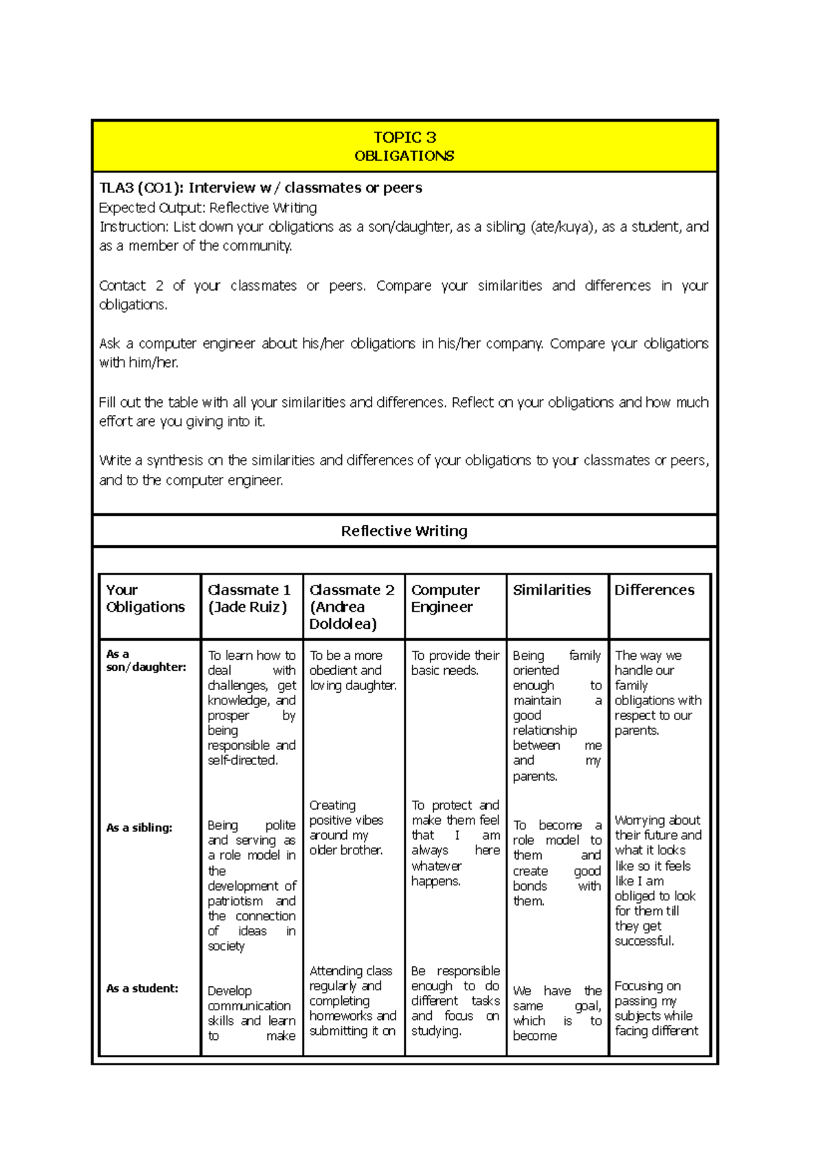 CpE Laws & Professional Practice - TOPIC 3 OBLIGATIONS TLA3 (CO1 ...