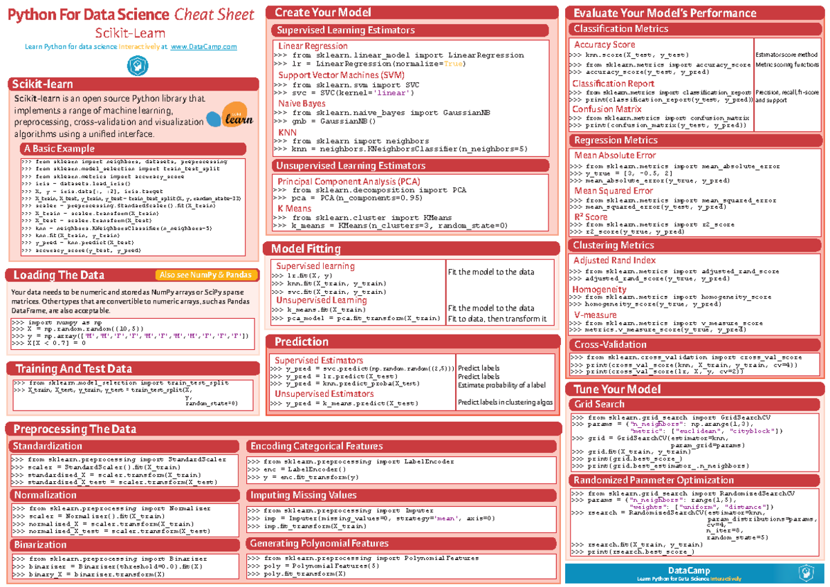 Scikit Learn Cheat Sheet Python - Python For Data Science Cheat Sheet Scikit-Learn Learn Python ...