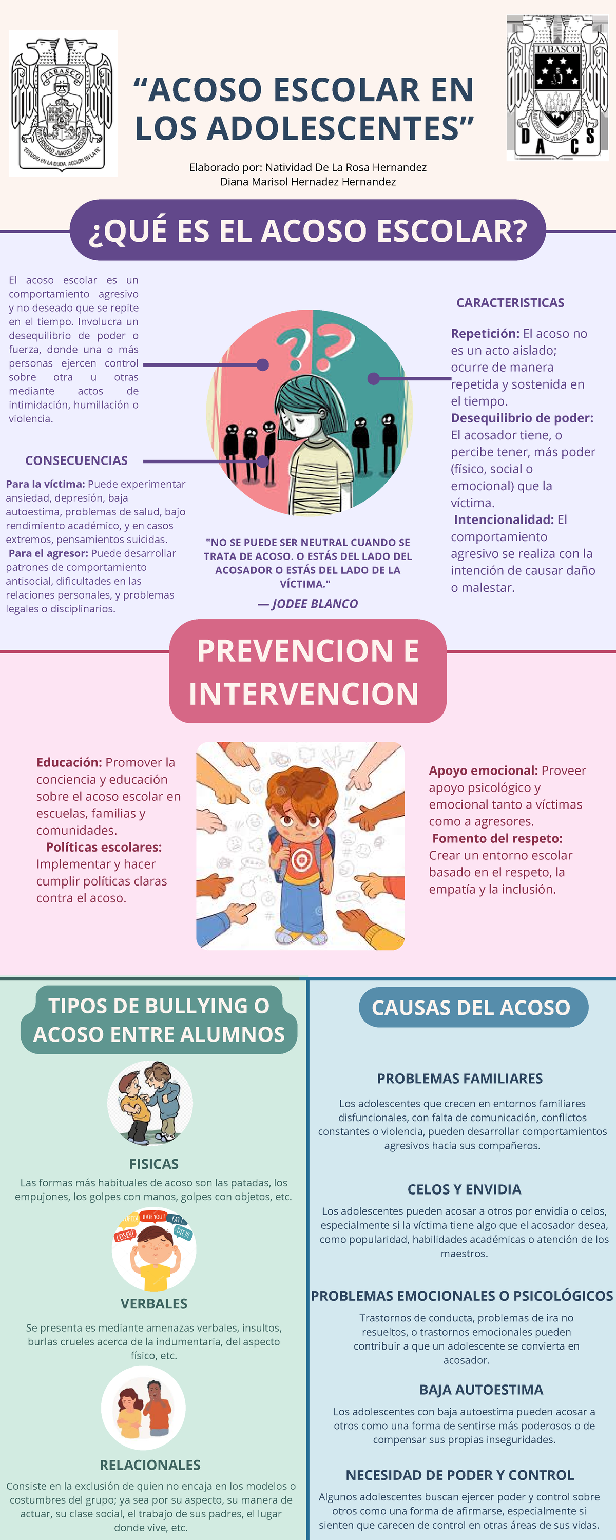 Infografia Acoso Escolar - Repetición: El acoso no es un acto aislado; ocurre de manera repetida ...