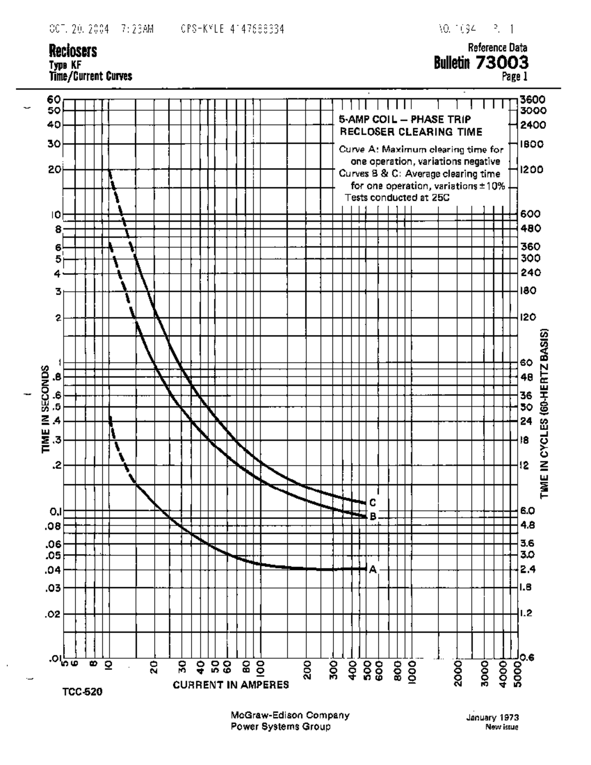 Kf recloser time current curves 73003 - EIR 211 - Studocu