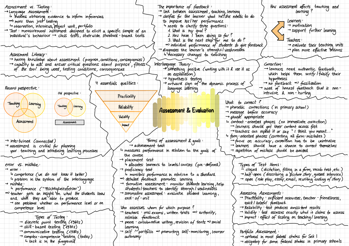 Assessment And Evaluation - Assessment vs. Testing: the importance of ...