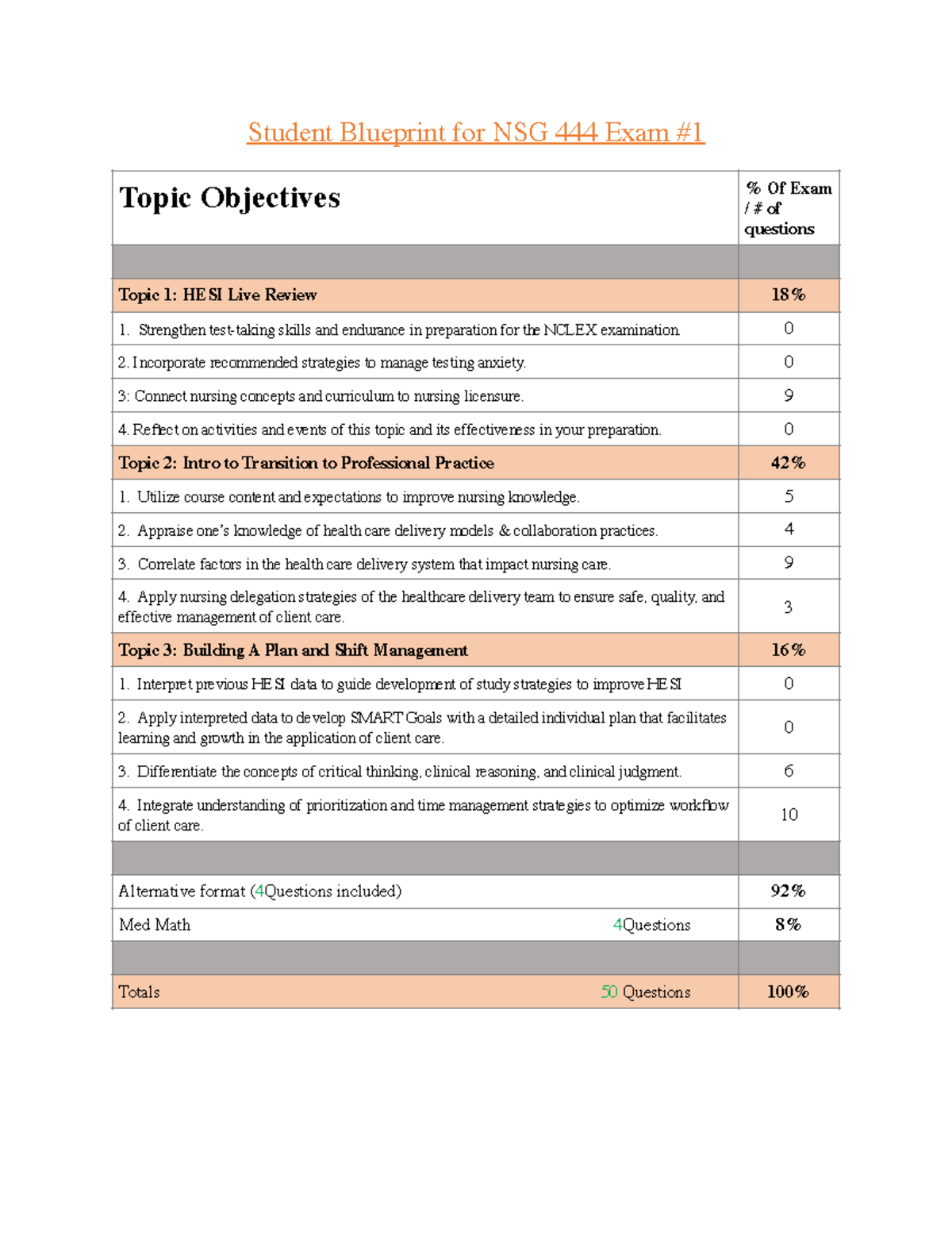 Exam 1 study - Student Blueprint for NSG 444 Exam Topic Objectives % Of ...